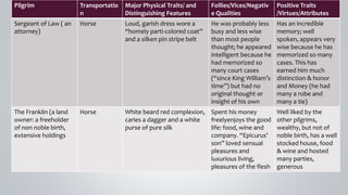 Pilgrim Chart - General Prologue.pptxChaucer's Canterbury Tales | PPTX