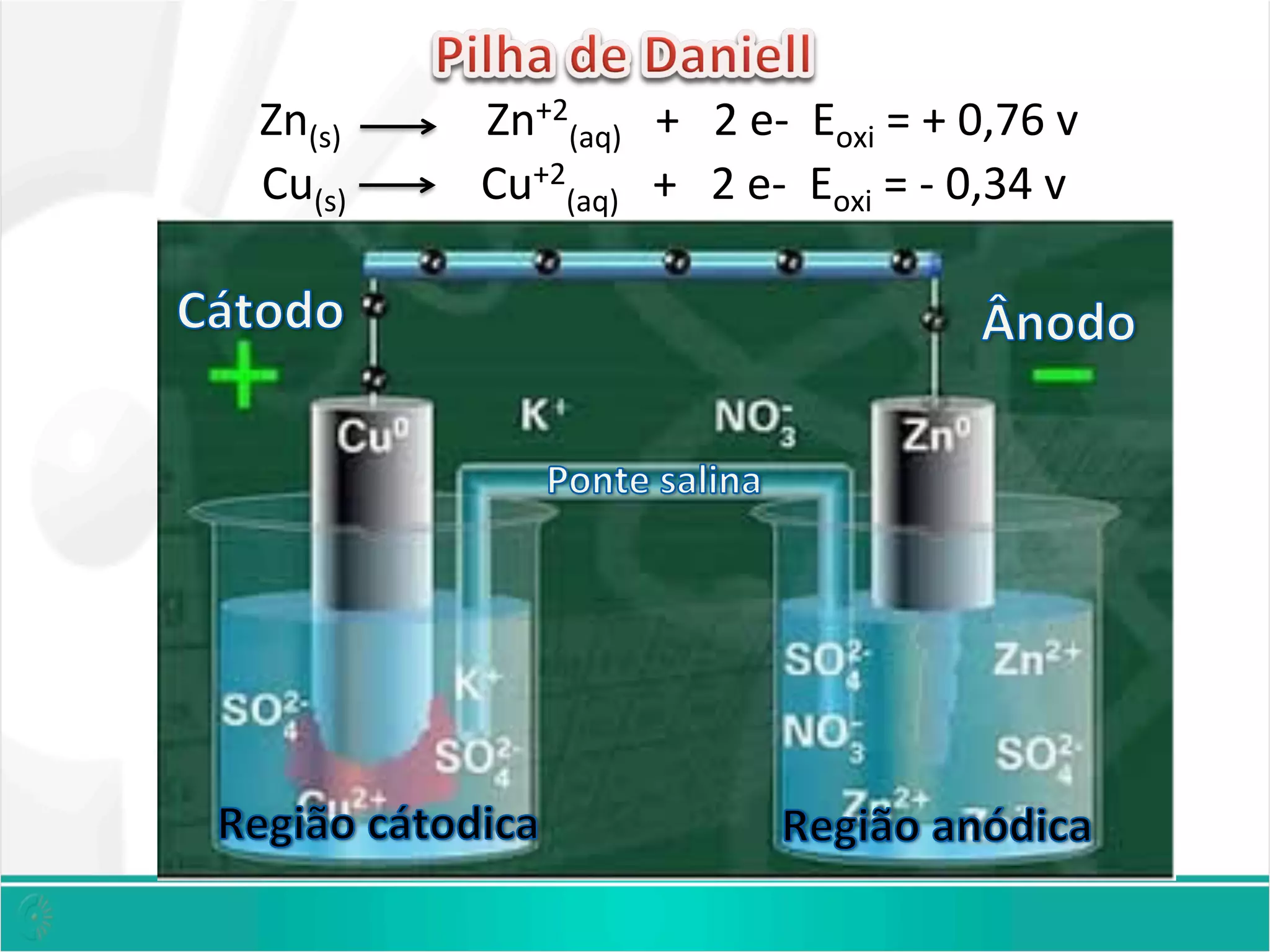 Pilha de daniell | PDF