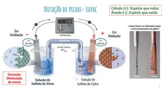 Pilhas Eletroquímicas.pptx