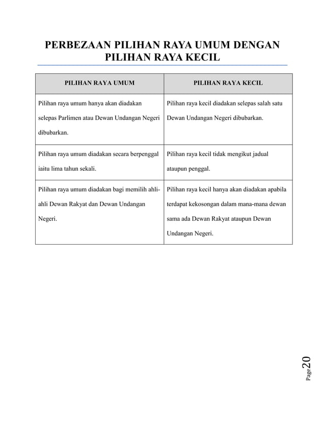 Pilihan Raya di Malaysia