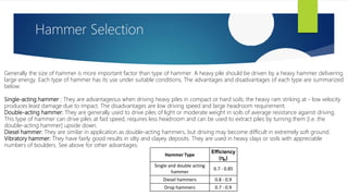 pilingvtechniques used in substructure construction | PPTX