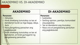 PILING-LARANGAN-AKADEMIK-ARALIN-1.pptx11 | PPTX