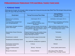 Piling barge new | PPTX
