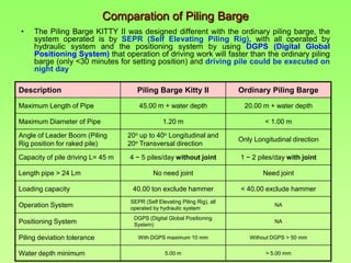 Piling barge new | PPTX