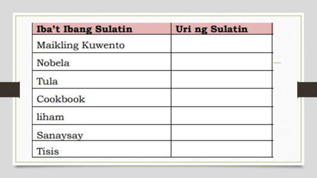 Filipino sa Piling Larang Tech Voc Pagsulat | PPTX