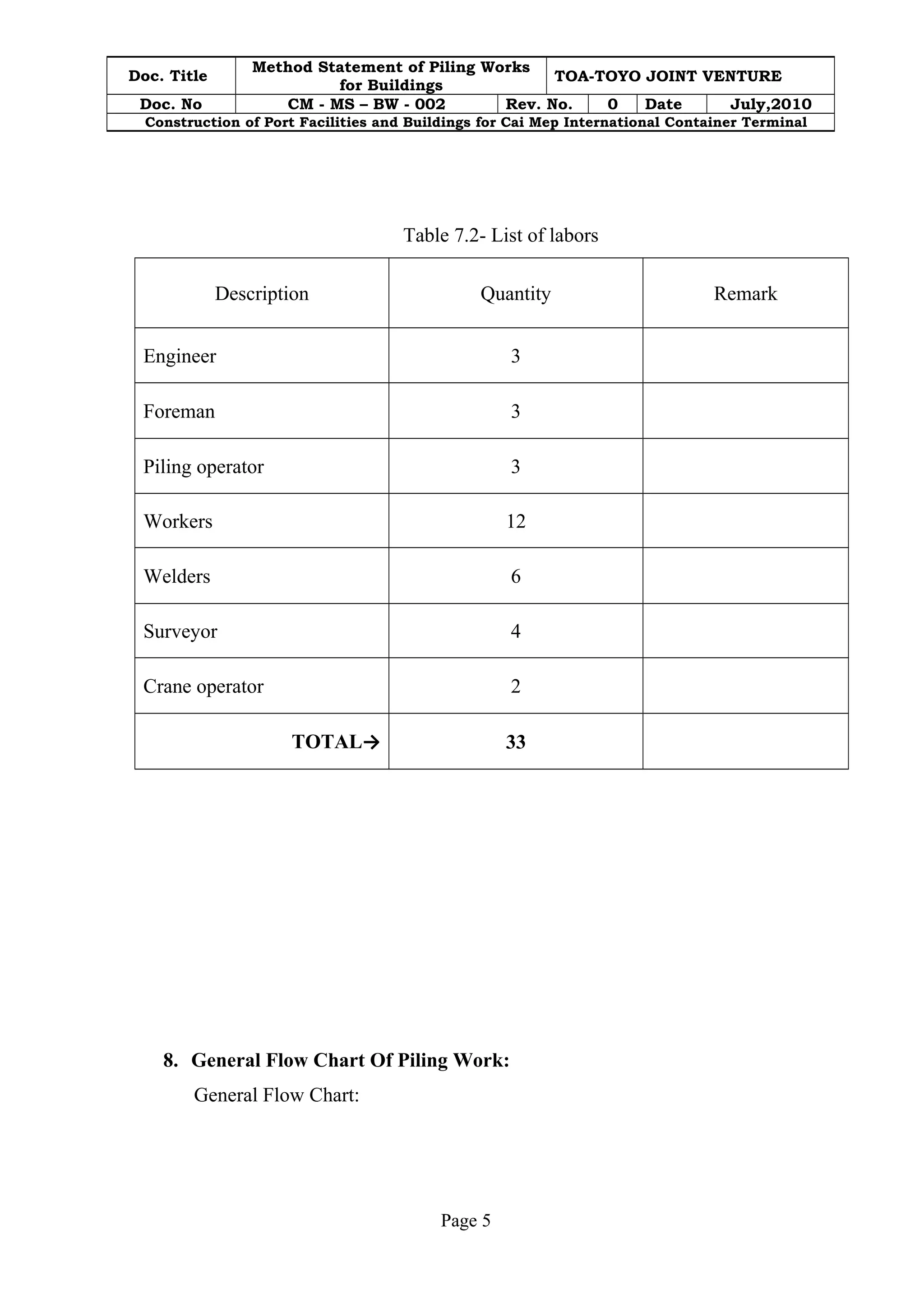 Piling work method statement cm- ms- bw - 002 | DOC