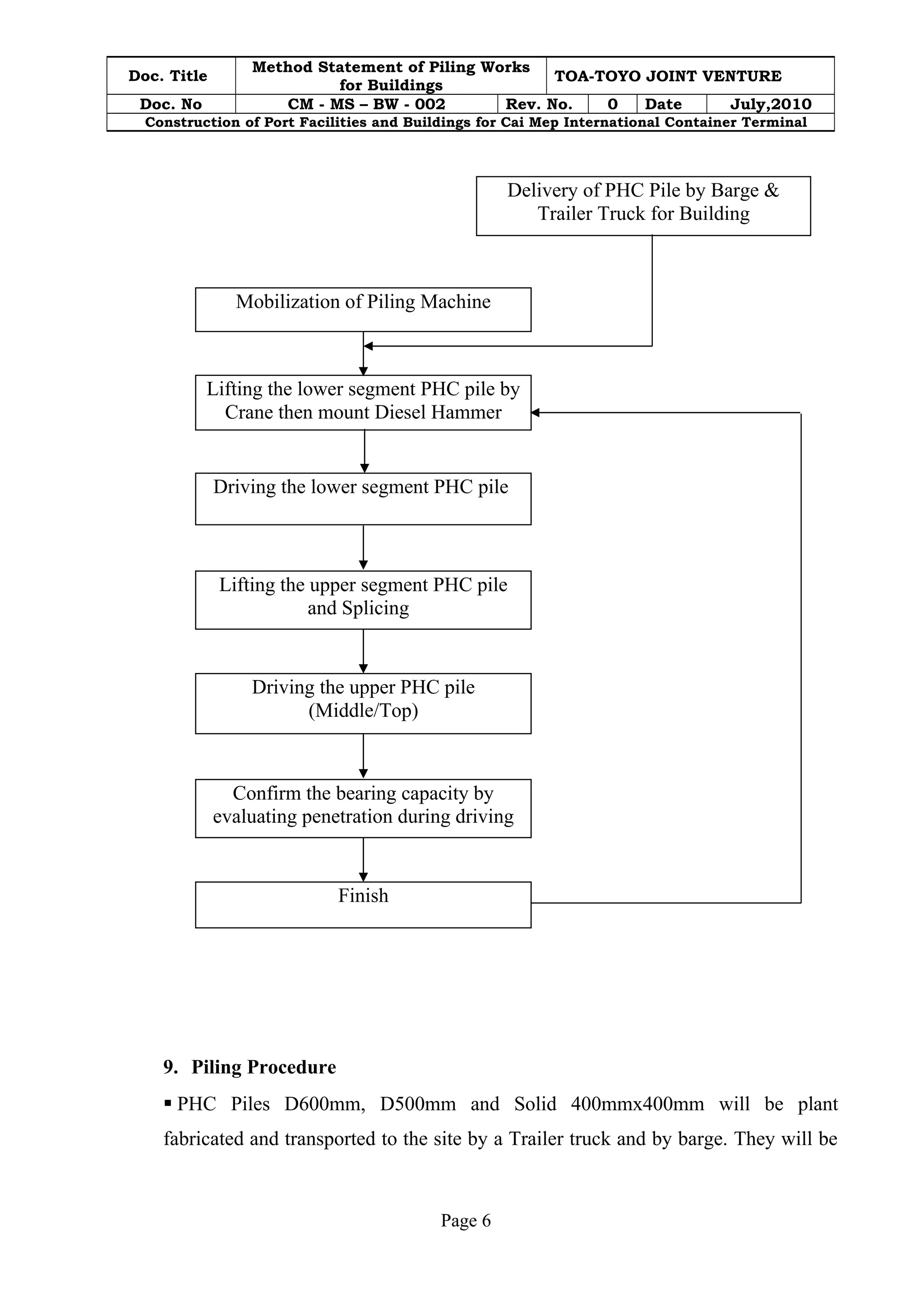 Piling work method statement cm- ms- bw - 002 | DOC