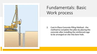 Fundamentals of Piling Works: Design, Methods, Testing, and Site ...