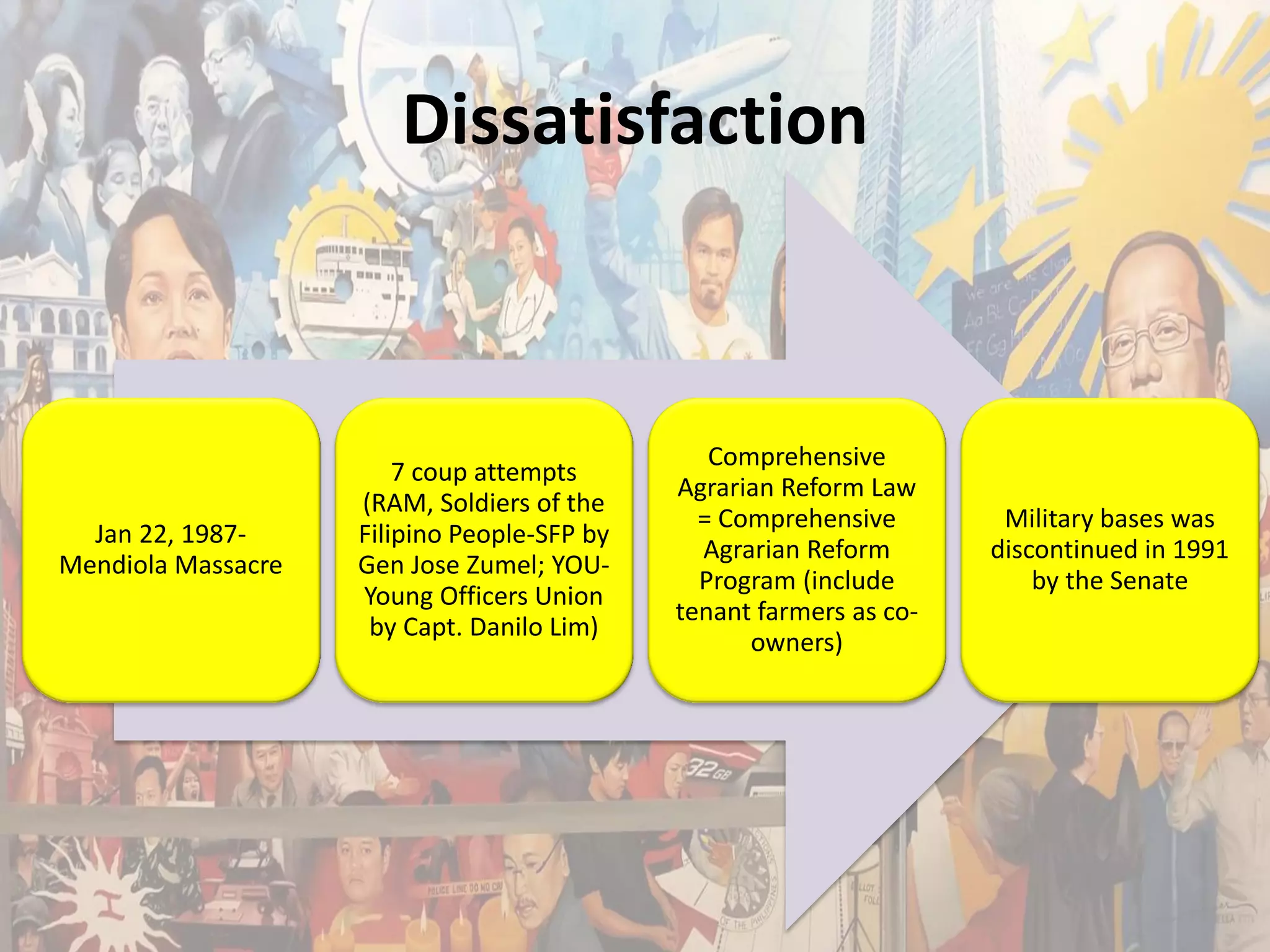 Pilipinas (1986 present) | PPT