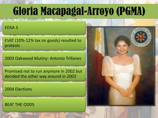 Pilipinas (1986 present) | PPT