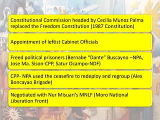 Pilipinas (1986 present) | PPT