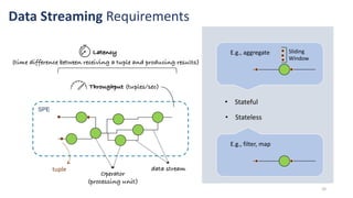 pi-Lisco: Parallel and Incremental Stream-Based Point-Cloud Clustering | PPT