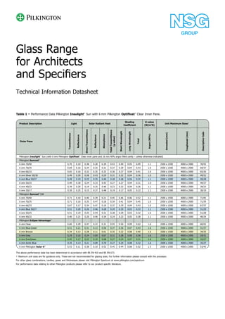 Pilkington glass range_&_datasheet | PDF