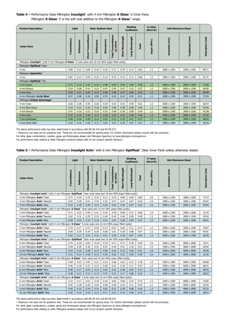 Pilkington glass range_&_datasheet | PDF