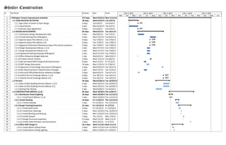 Pilkinton tenant improvement schedule | PDF