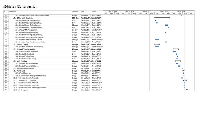 Pilkinton tenant improvement schedule | PPT