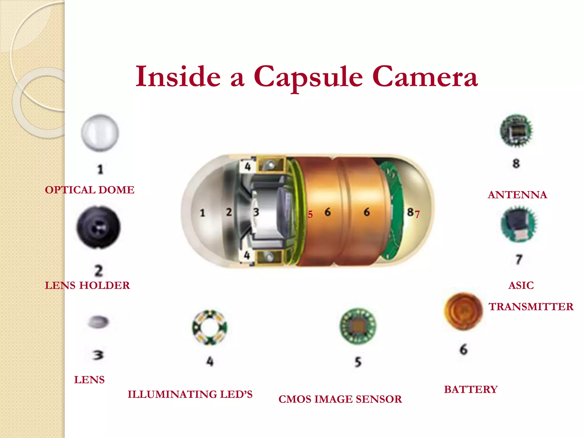 pill-camera-ppt.pptx