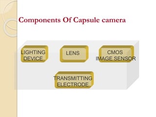 pill-camera-ppt.pptx