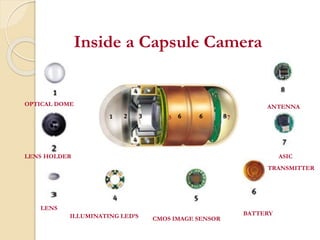 pill-camera-ppt.pptx