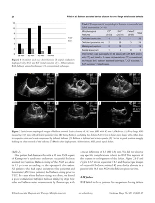Utility of balloon assisted technique in trans catheter closure of very ...