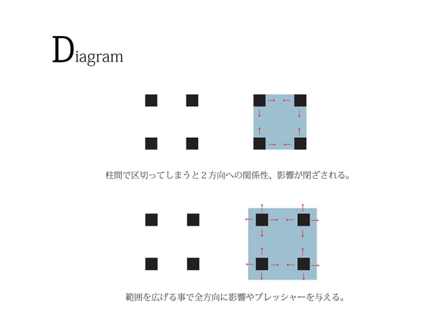 Pillar Heights | PDF