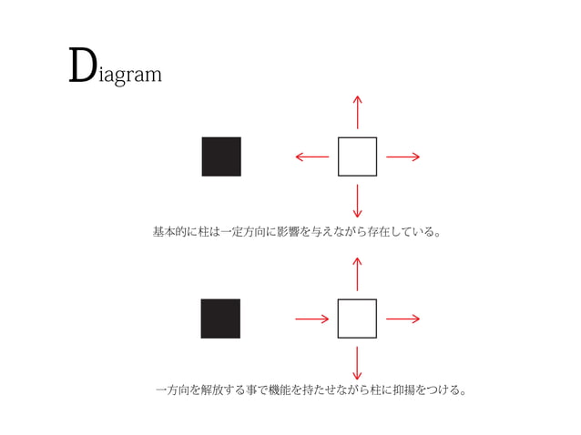 Pillar Heights | PDF