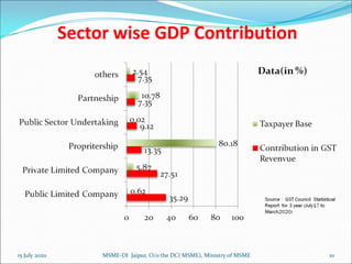 Atmarnirbahr pillars and sectors guidance | PDF