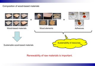 Development of sustainable wood-based materials | PDF