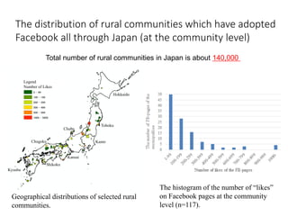 Potential of ICT for rural social innovation | PPT