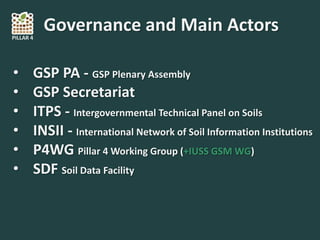 GSP Pillar 4 | PPT