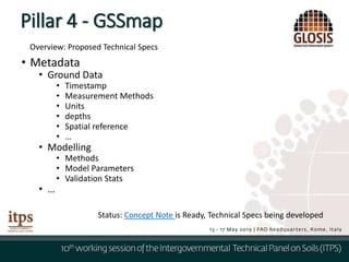 Pillar 4 Information and Data | PPT