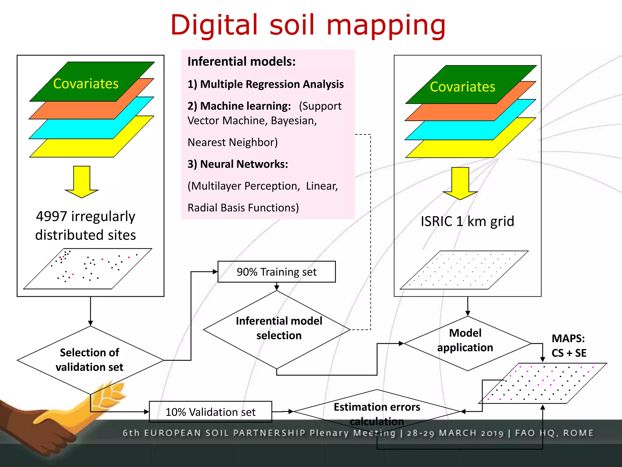 ESP work progress on Pillar 4 | PPTX