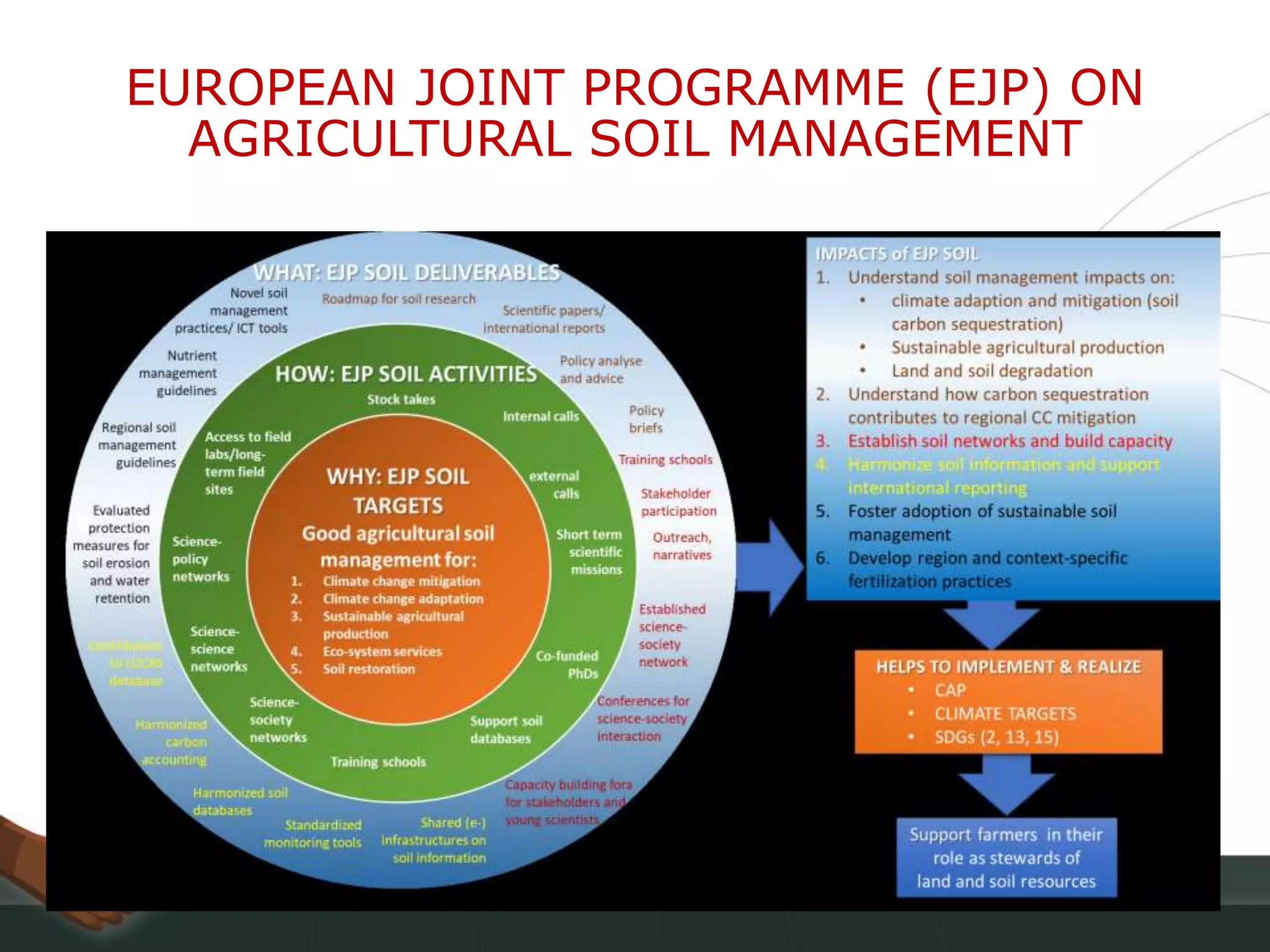 ESP work progress on Pillar 4 | PPTX