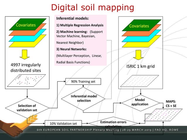 ESP work progress on Pillar 4 | PPTX
