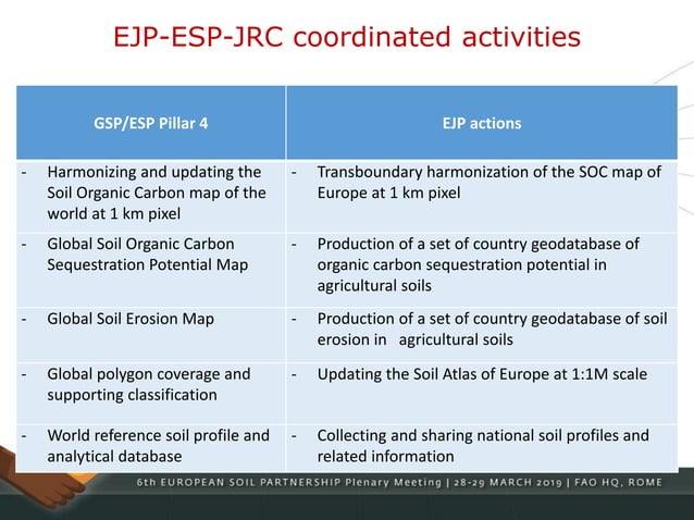 ESP work progress on Pillar 4 | PPTX