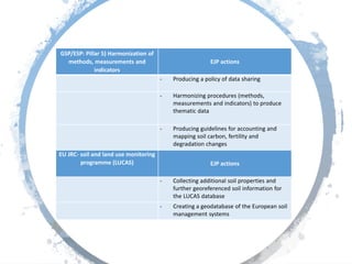 ESP work progress on Pillar 4 | PPTX