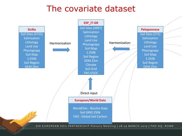 ESP work progress on Pillar 4 | PPTX