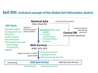 The Global soil Information System and SoilSTAT, overview and ...