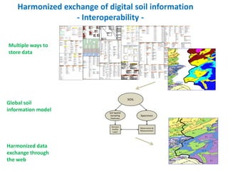 GSP Pillar 5 Draft Plan of Action Harmonization of methods ...