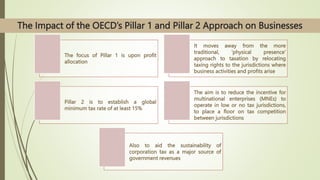 Pillar and Pillar 2 for Ghana Tax Conference - Prof Oyedokun.pptx