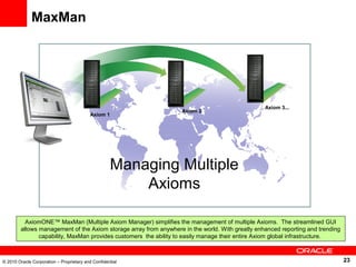 Pillar axiom 600 technical presentation | PPT