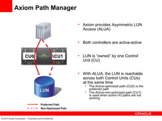 Pillar axiom 600 technical presentation | PPT
