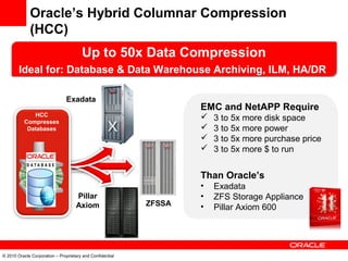 Pillar axiom 600 technical presentation | PPT