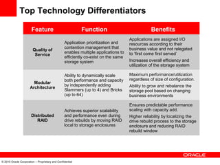 Pillar axiom 600 technical presentation | PPT