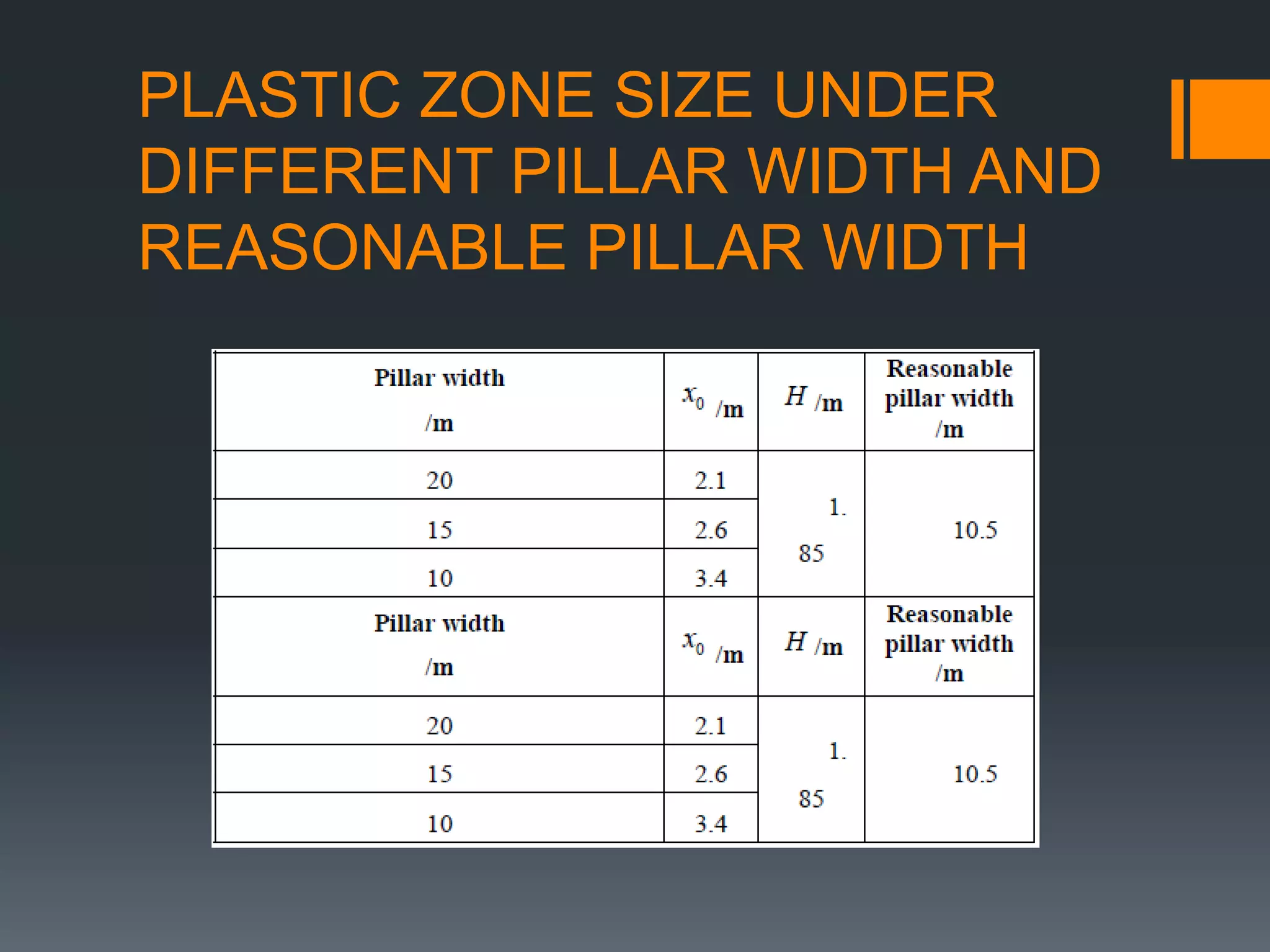 Pillar design | PPTX