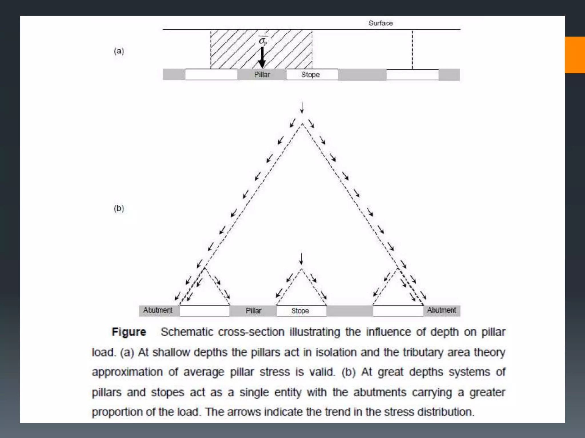 Pillar design | PPTX