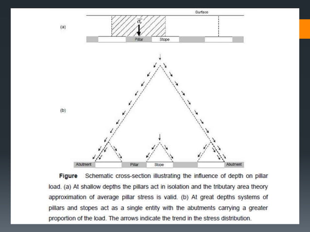 Pillar design | PPT