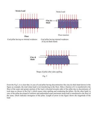 Pillar design - a case study | PDF