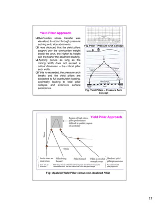 Pillar design in coal mines | PDF
