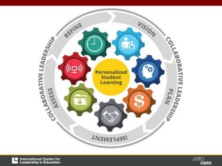 Pillars of Digital Leadership | PPTX